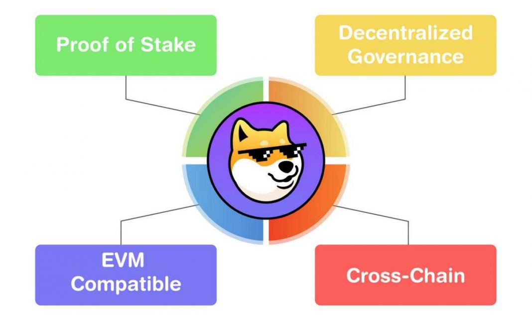 Dogechain (DC): una blockchain proof-of-stake da tenere d'occhio